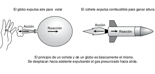 Historia de los Cohetes - Inventor, Origen y Evolución ️