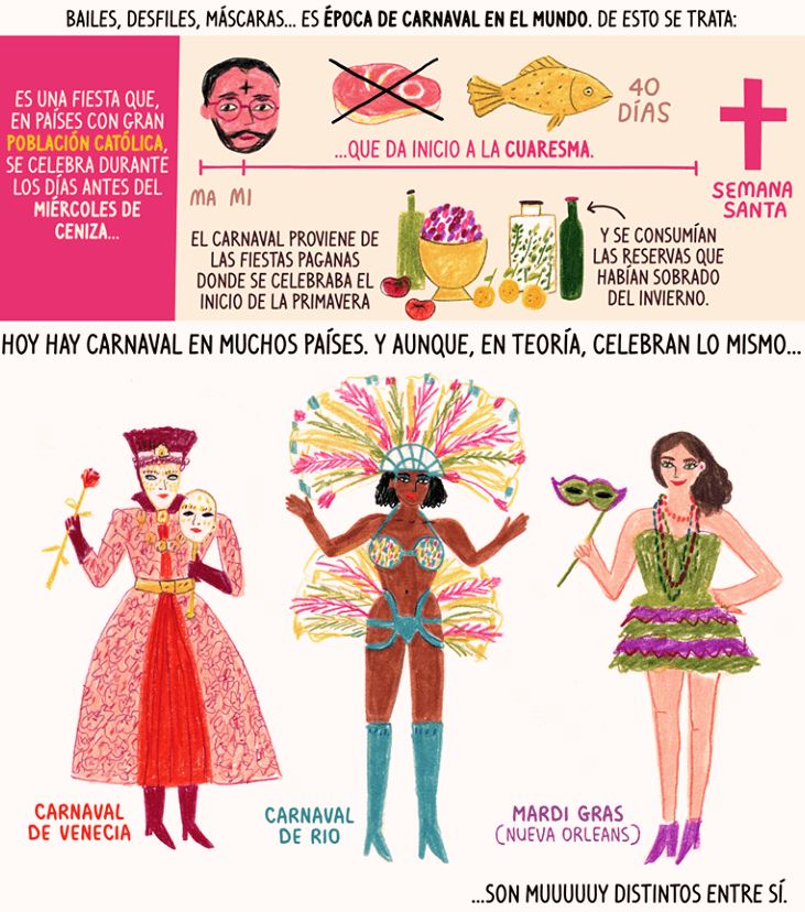 Origen del Carnaval, Disfraces y Máscaras | CurioSfera-Historia
