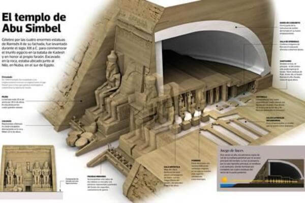 Origen de Abu Simbel: Templo de Ramsés II y sus características